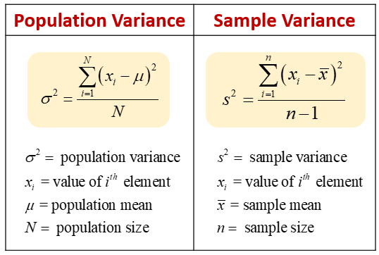 Measures Of Dispersion Plantlet Measures Of Dispersion Plantlet